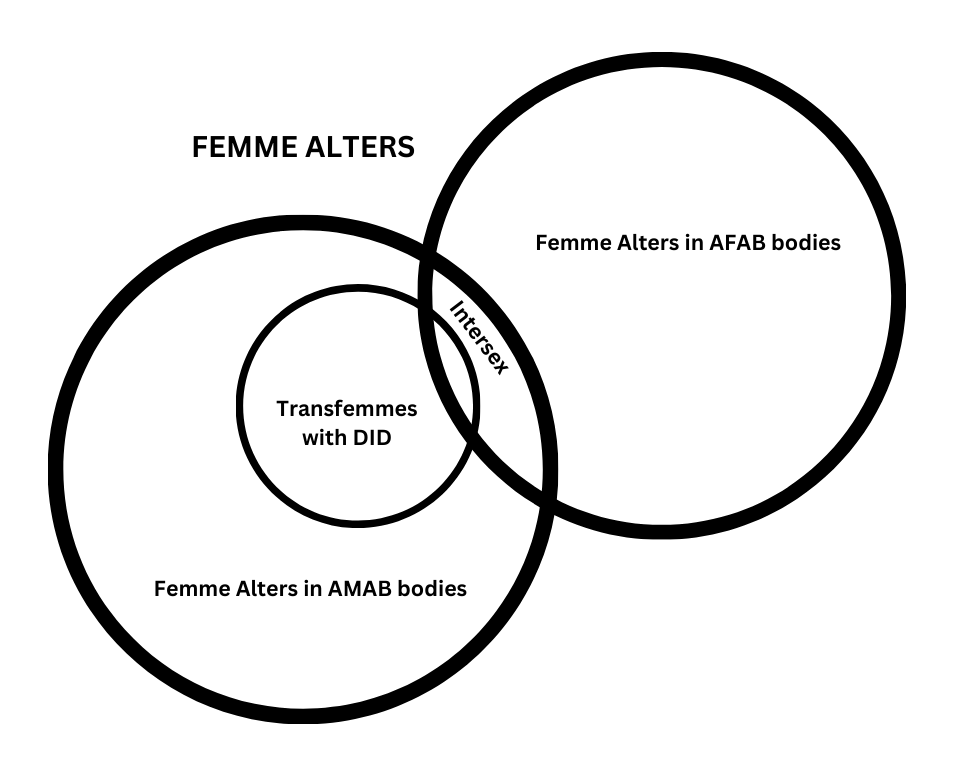 Transfemininity and Dissociative Identity Disorder: An Undertheorized ...